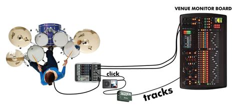 Image result for Backing Tracks On Stage Setup