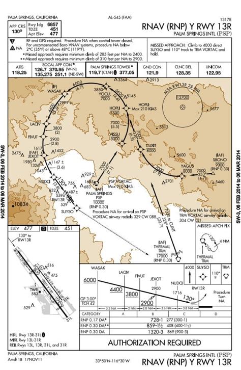 Image result for GPS Approach Plate