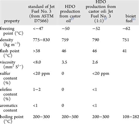 Image result for What Color Is Jet Fuel