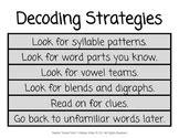 Image result for Decoding Chart