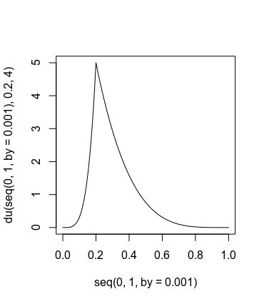 Image result for Triangular Distribution for Measurement