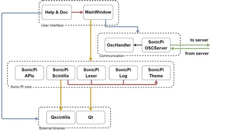 Image result for Web Module GUI