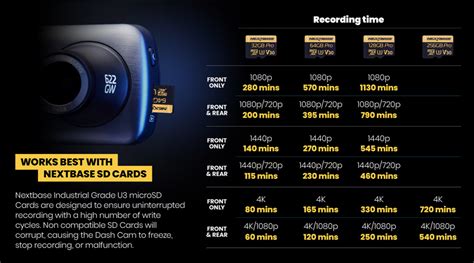 Image result for Nextbase212 Update Software