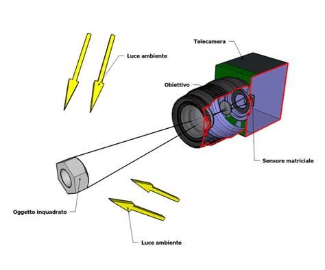 Image result for LED Matrix Camera