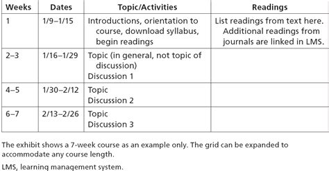 Image result for Backwards Course Design