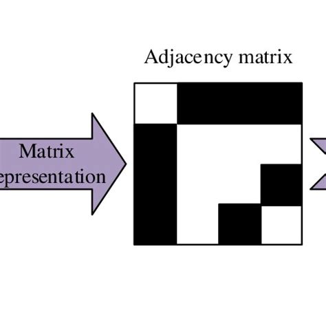 Image result for Boolean Matrix