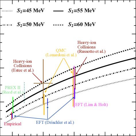 Image result for Constrained Density Function Theory Gpaw Li2O2