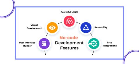 Image result for No Code Low Code Creatio Competitor