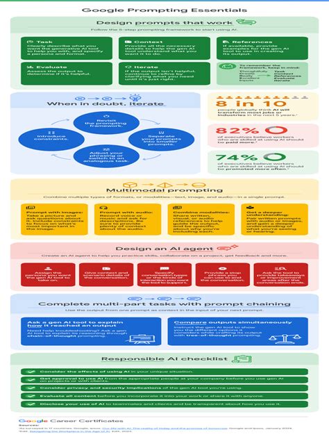 Image result for Google Prompting Essentials Course