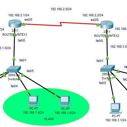 Image result for Network Configuration