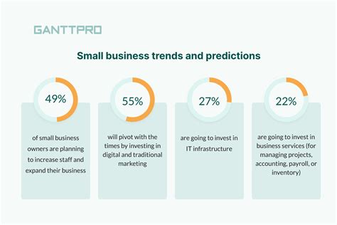 Image result for Small Business Project Management Software