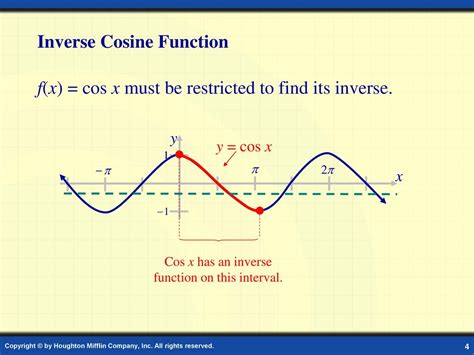 Image result for Inverse Cos MATLAB