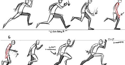 Image result for Unity Run Animation