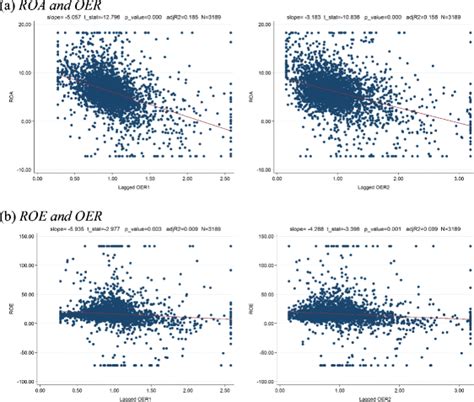 Image result for Operational Performance Figure