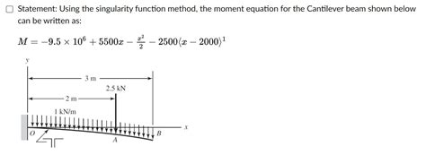 Image result for Singularity Function for Step