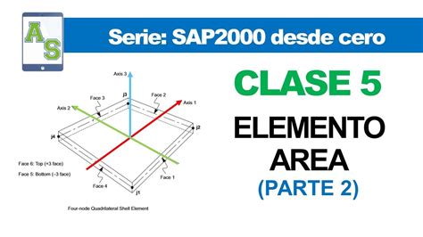 Image result for SAP2000 Shell Edge Numbering