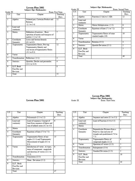Image result for Matrix Lesson Plan Example