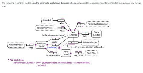 Image result for ORM Computer Science
