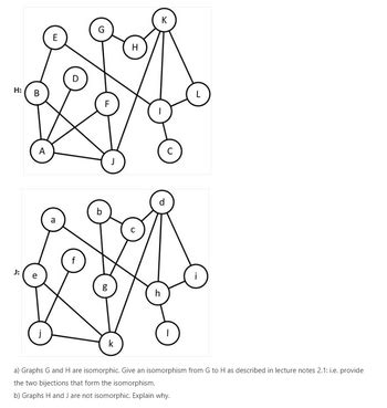 Image result for Homomorphic and Isomorphic Graphs
