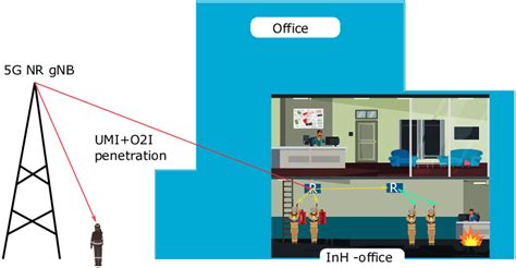 Image result for Use-Value Use Class Use Factory
