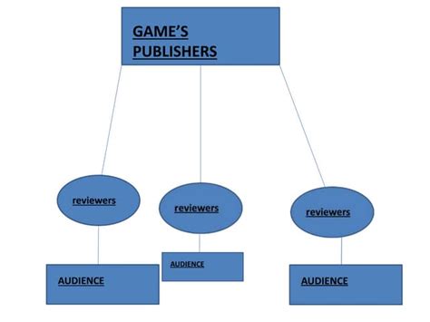Image result for Two-Step Flow Model