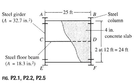 Image result for Structural Analysis Engineering