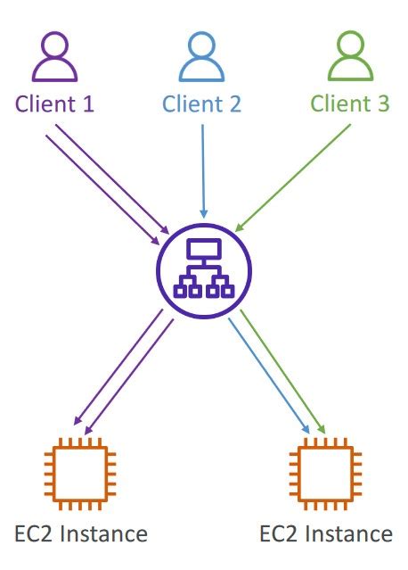 Image result for Load Balancer High Availability