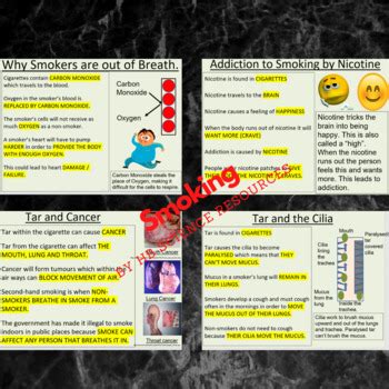 Image result for Science Project On Smoking