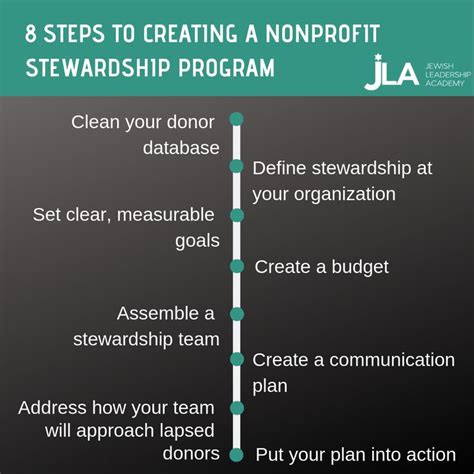 Image result for Stewardship Program