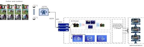 Image result for Short Video Over the Control System