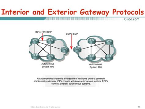 Image result for Address Class