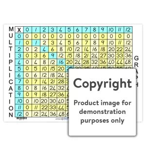 Image result for Function Multiplication