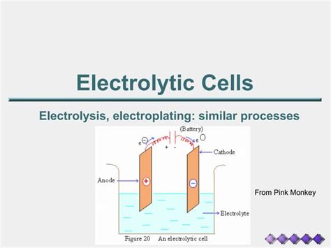 Image result for Electrolytic Cells Tutorial