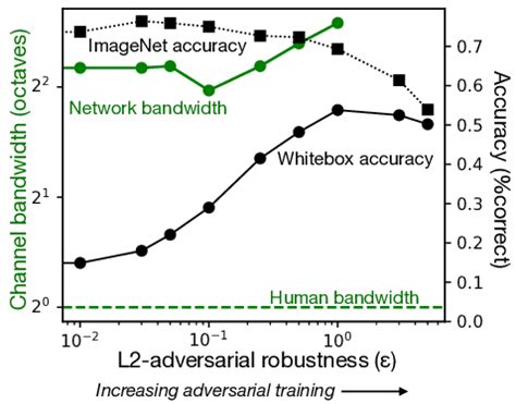 Image result for Image Net Challenge Graph