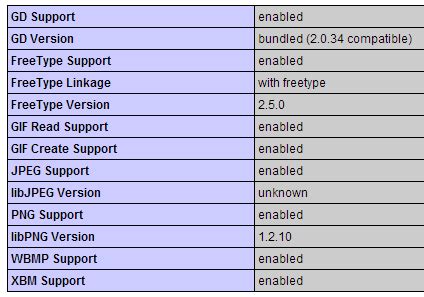 Image result for PHP GD Library