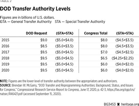 Image result for Below Threshold Reprogramming