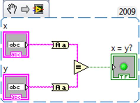 Image result for Case-Insensitive Comparison in Java