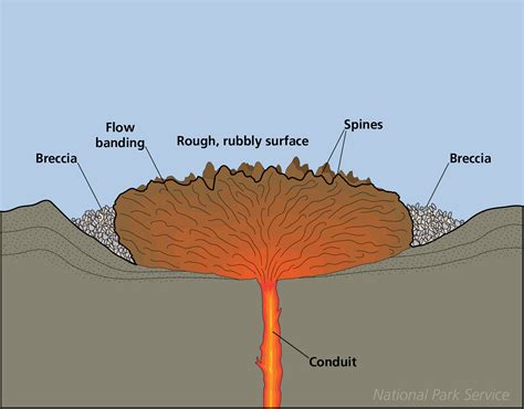 Image result for Volcano Structure