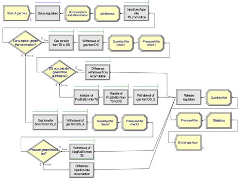 Image result for Natural Gas Processing Simulation Model