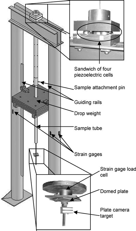 Image result for Sructural Test Procedure