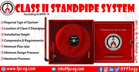 Image result for Class 3 Standpipe