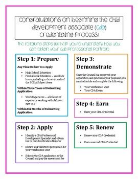 Image result for Resource Collection Items CDA