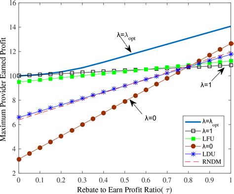 Image result for Versus Mode Strategies