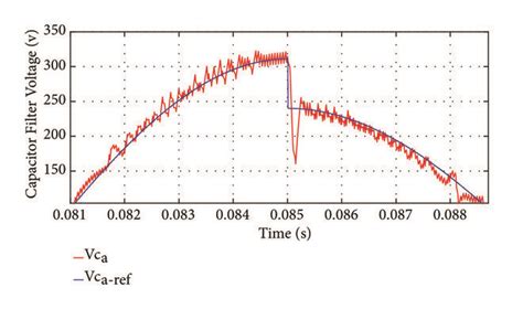 Image result for Capacitor Filter Graph
