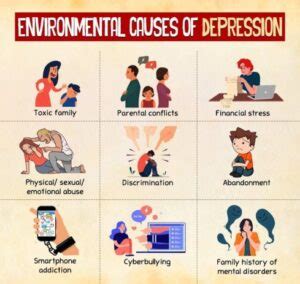 Image result for Causes of Depression Problem