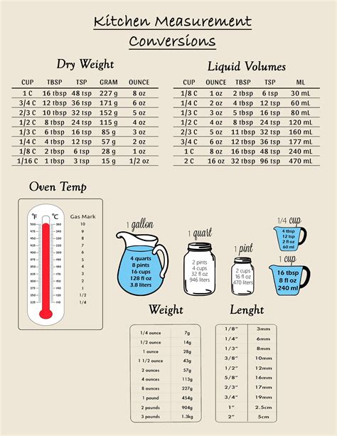 Image result for Simple Kitchen Conversion Chart