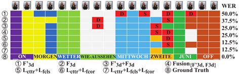 Image result for Module Decoding
