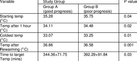 Image result for Comparison Between 3 Variables