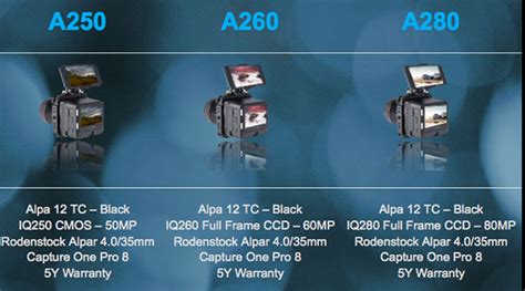 Image result for Phase One Mirrorless Camera