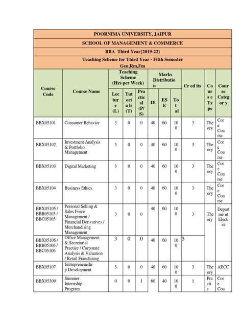 Image result for BA Program for All Combination Programe Syllabus